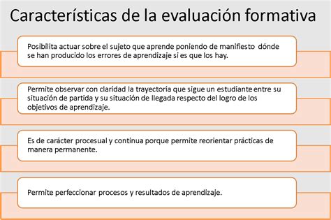 Evaluación Formativa ¿qué Es Y Como Aplicarlo Guía Docente
