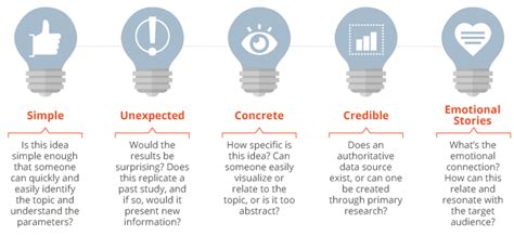 Inside Fractls Content Ideation Process Fractl