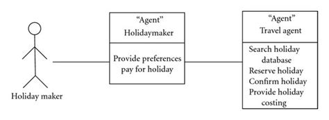 Passis Multiagent Structure Definition Diagram Download Scientific