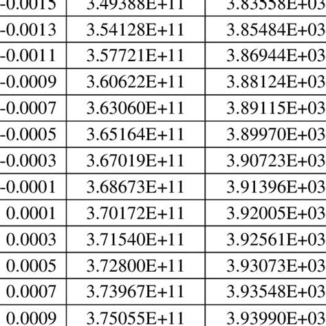The Values Of Density For Each Layer Download Scientific Diagram
