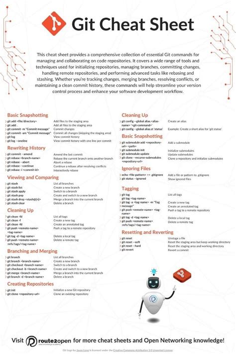 Pin By Masia On Linux Computer Networking Basics Learn Computer Coding Data Science Learning