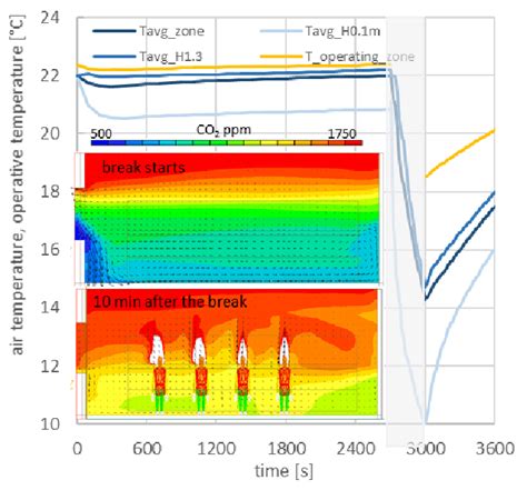 Model Of Classroom And Boundary Conditions Assumed In Cfd Transient Download Scientific Diagram