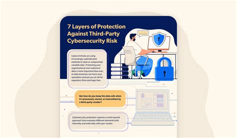 How To Mitigate Third Party Api Risk