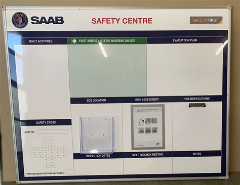 Custom Site Safety And Notice Boards Include Site Plans Or Display