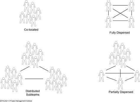 What Does It Mean To Be Geographically Distributed