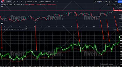 Convert Tradingview Pinescript To Mt4 Mt5 By Evgeniitrade Fiverr