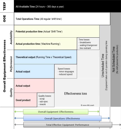 2 Teep What Is The Difference Between Oee Ooe Teep Oee Academy