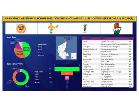 Dataextraction Datacleaning Dataprocessing Datamodeling
