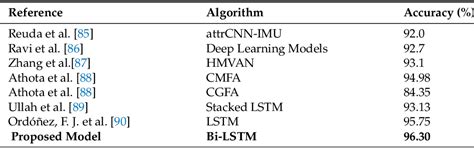 table 1 from artificial intelligence based approach for classification