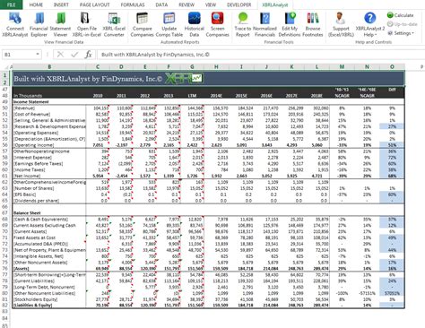 Financial Reports In Excel Report Template