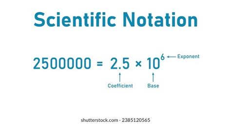 2 Hundred Scientific Notation Example Royalty Free Images Stock