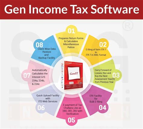 Income Tax Software Service For Billing And Return Filing At Best Price