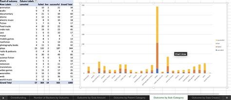 GitHub NeonOstrich Crowdfunding Analysis In Excel Analysis Of Crowdfunding Campaigns To