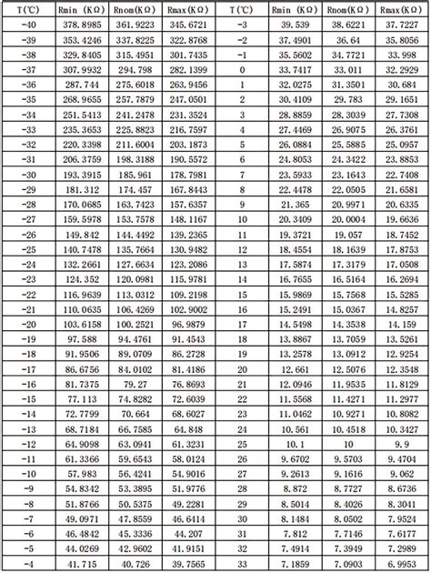 Epoxy Packaged Temperature Sensor For Reliable Measurement