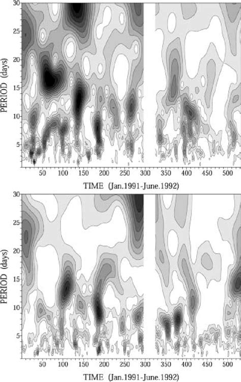 A B The Cross Wavelet Spectrum Obtained From Hourly Values Of The