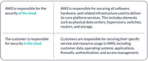 Improving Security In The Cloud With Micro Segmentation AWS Partner Network APN Blog