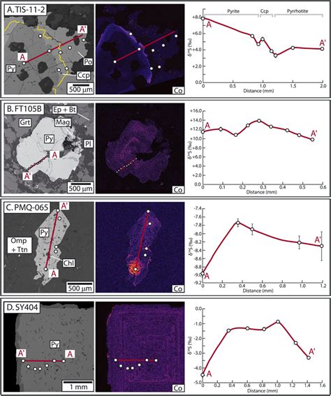 Sulfur Isotope Transects Of Metasomatic Sulfides With Corresponding