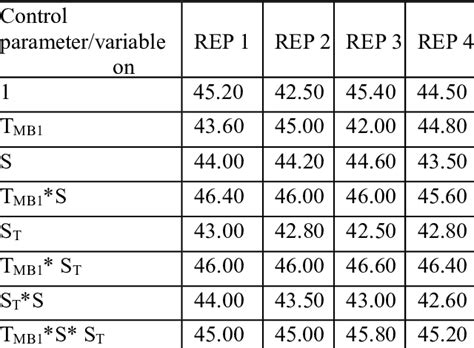 Historical Data Parameters Of This Experiment Case Download Scientific Diagram
