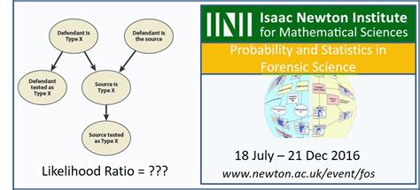 Probability And Risk Confusion Over The Likelihood Ratio