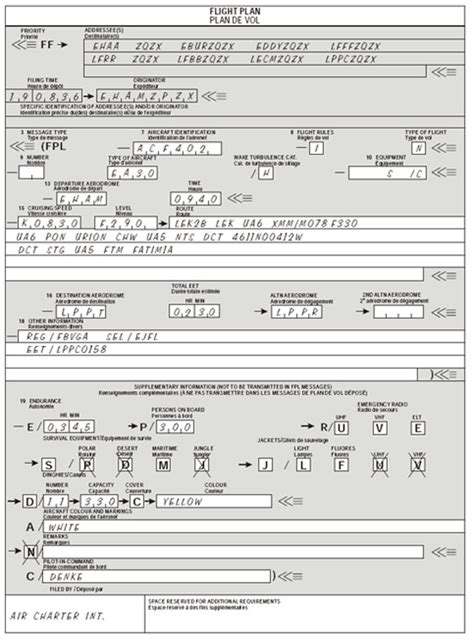 Aftn Flight Planning Pass Your Message