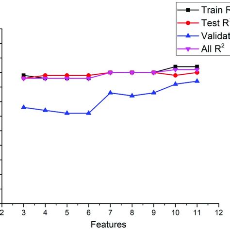 Fixed Bed Updraft Gasifier Download Scientific Diagram
