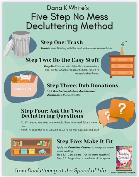 Pin En Organize And Declutter