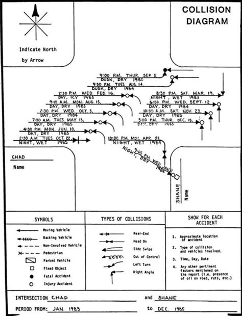 In The Figure Shown Below A Collision Diagram Is