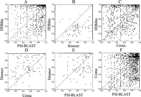 Pairwise Comparison Results Of The Four Methods The Coordinates Of The Download Scientific