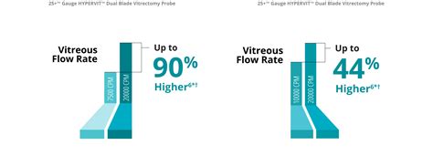 Hypervit Dual Blade Vitrectomy Probe This Is Stability Alcon Denmark