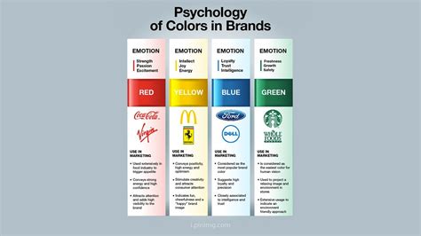 9 Commonly Used Techniques In Visual Advertising Byus