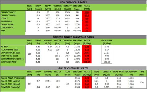 Do Data Entry Data Entry Typing Copypaste Data Sorting Etc By