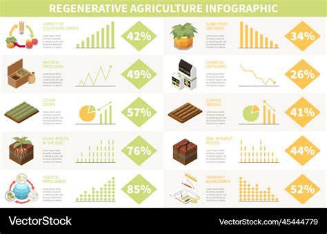 Regenerative Agriculture Infographics Royalty Free Vector