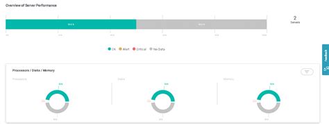 Servers Product Documentation