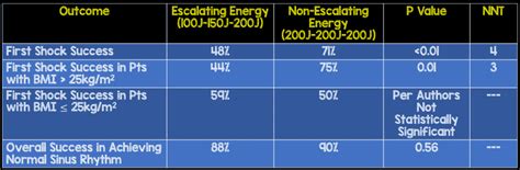 The Best Af Trial What Is The Optimal Energy Selection For