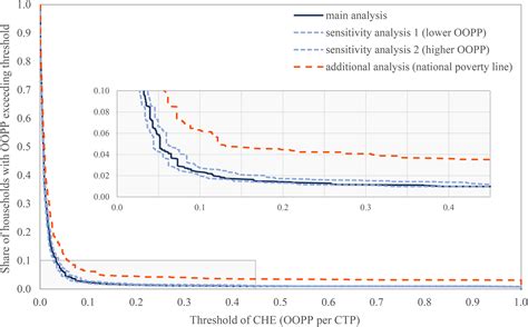 Financial Risk Protection In Private Health Insurance Empirical