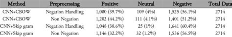 Sentiment Classification Result Download Scientific Diagram