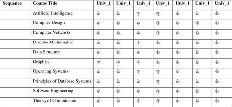 Table 2 From Can We Aggregate Human Intelligence An Approach For Human Centric Aggregation