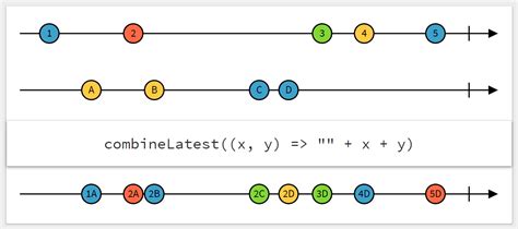リアクティブプログラミングはどう有用なのか Javascript Qiita
