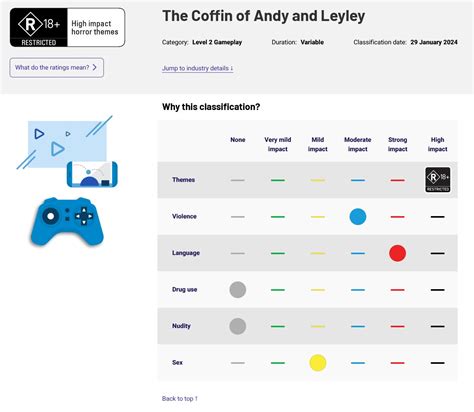 The Coffin Of Andy And Leyley Relisted In Australia With R18