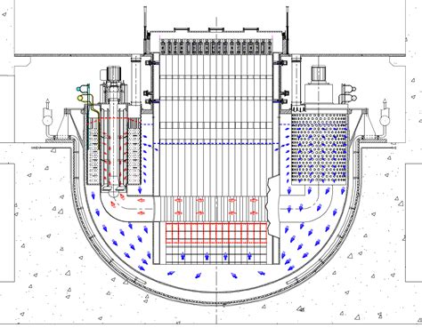 Lead Cooled Fast Reactors Nuclear Reactors Group