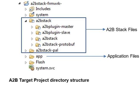 Building An A2b Application On A Custom Platform Analog Devices Wiki