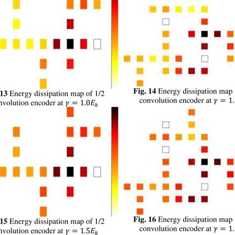 Energy Dissipation Map Of 12 Convolution Encoder At í µí¾ 05í