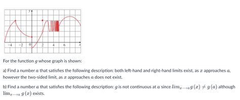 Solved Use The Limit Laws And The Graphs Given Below To