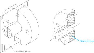 4 5 Section Views Orthographic Views Peachpit