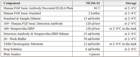 Human Fgf Basic Elisa Kit Transgen Biotech Co Ltd