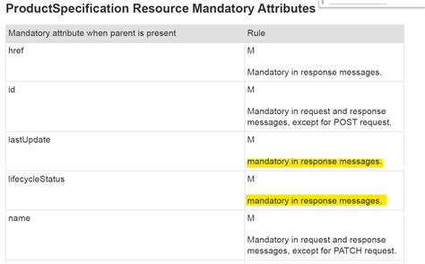tmf 620 post productspecification resource mandatory attributes open apis