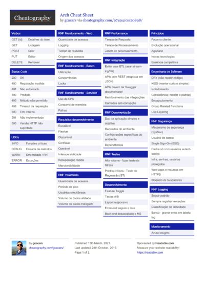 15 Dev Cheat Sheets Cheat Sheets For Every Occasion