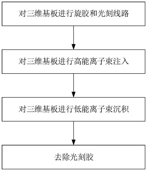 An Antenna Preparation Method Alternative To Laser Direct Structuring
