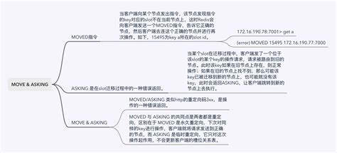 学习笔记 redis 分布式部署方案 穆世明博客