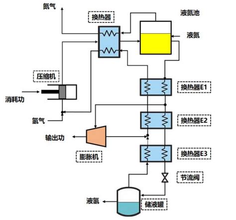 低温液态储氢分析【smm分析】上海有色网